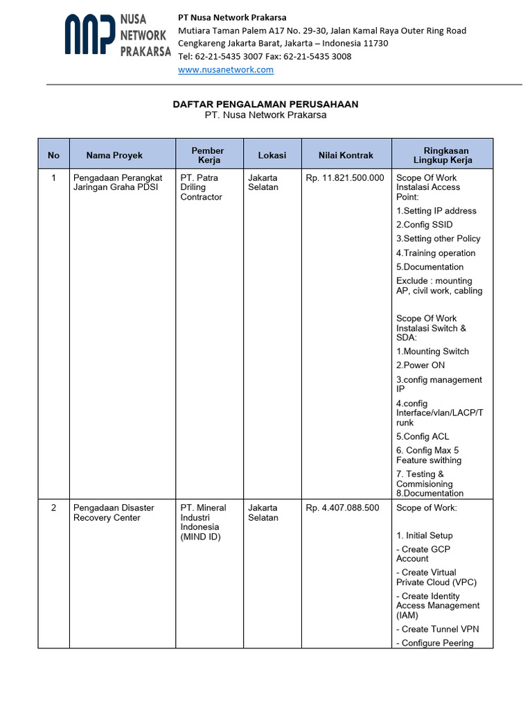 Nusa Network Prakarsa Project Overview | PDF | Firewall (Computing ...