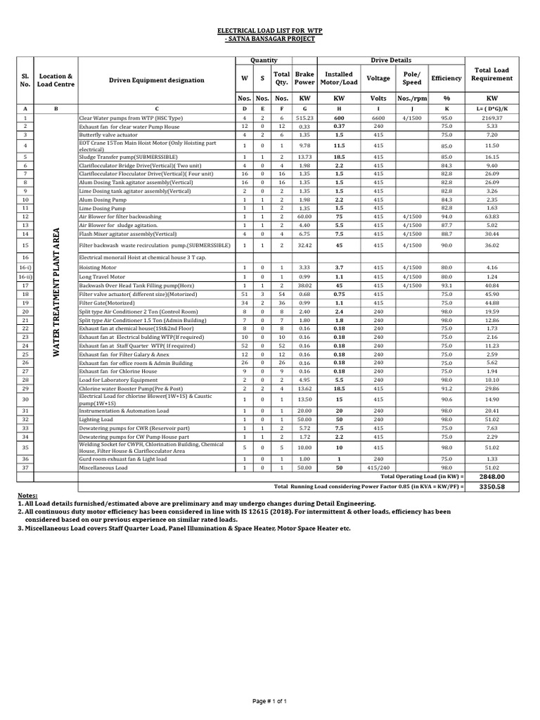Electrical Load List - R0 | PDF | Mechanical Engineering | Manufactured ...