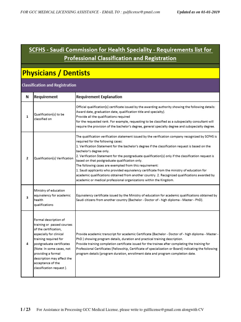 SCFHS Saudi Commission Requirements List For Professional Classification and Registration | PDF ...
