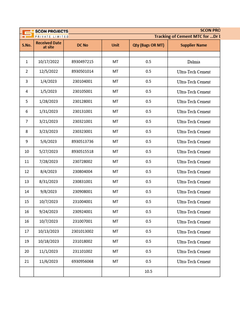 Cement MTC Tracker | PDF