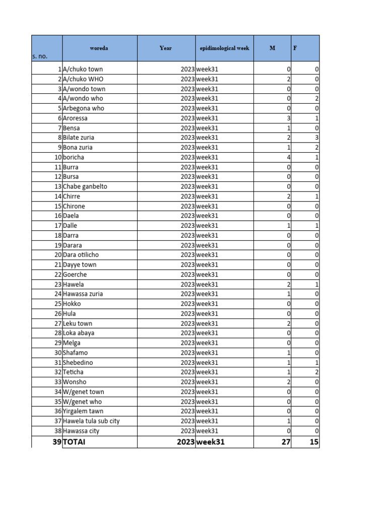 Call Center Week 31 - Report | PDF