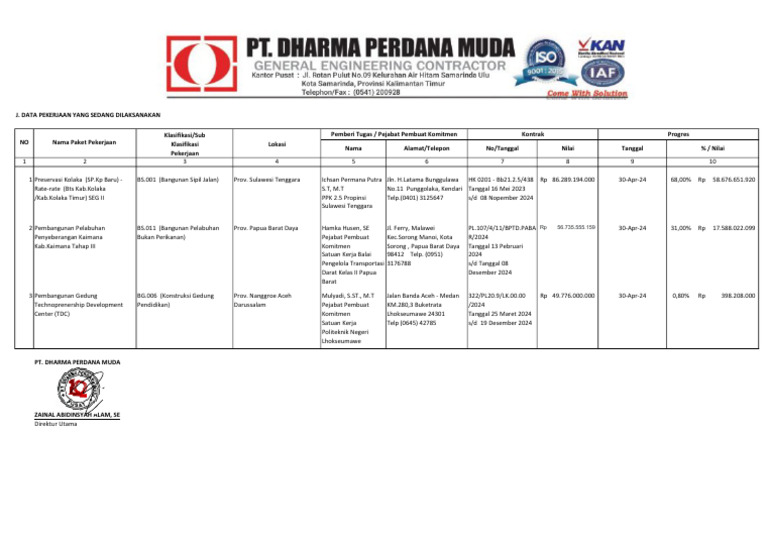 J. Data Pekerjaan Yang Sedang Dilaksanakan PT - dpm-2023, 2024 | PDF