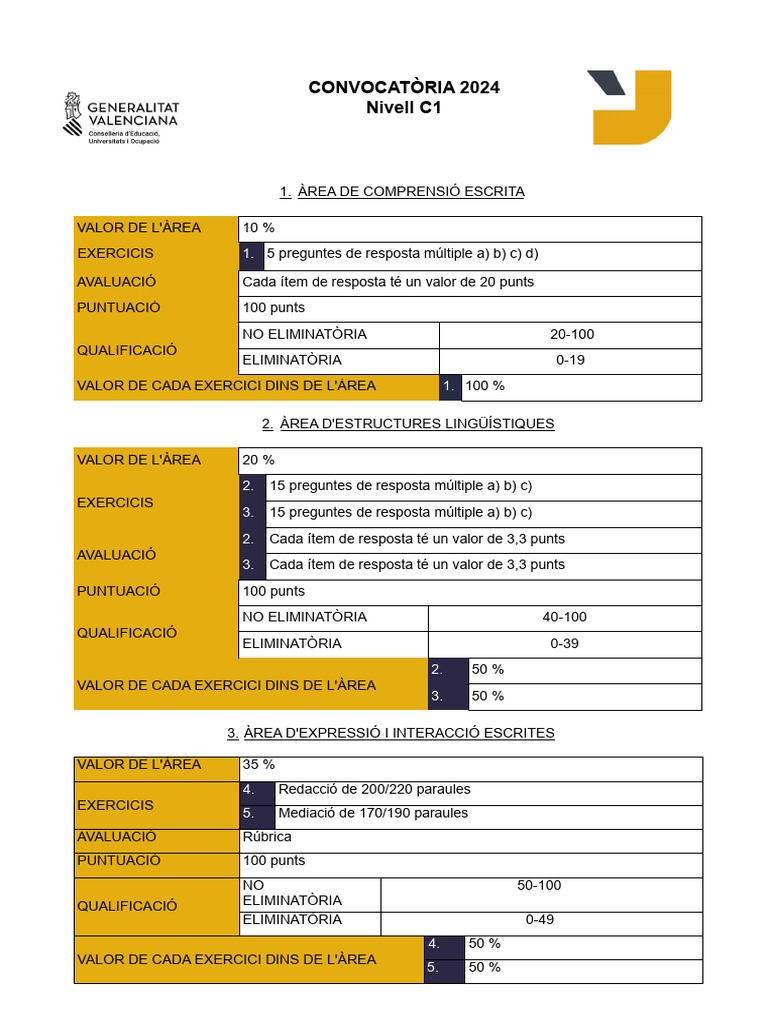 Estructura Prova C1 2024 Ok | PDF