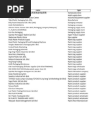 Postcode List For Klang Valley | PDF | Malaysia