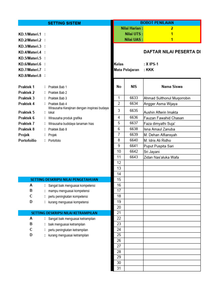 Daftar Nilai KKK Kelas X IPS-1 SMT - I (Satu) TP. 2020 | PDF