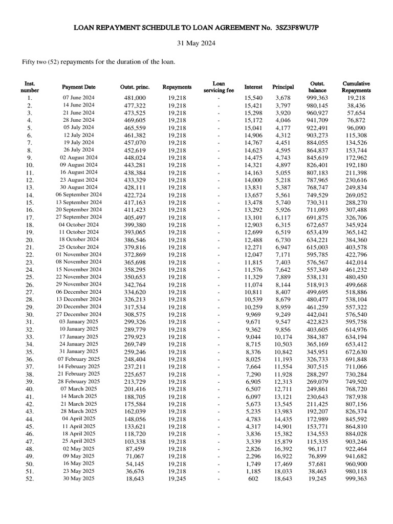 Loan Schedule | PDF | Loans | Monetary Economics