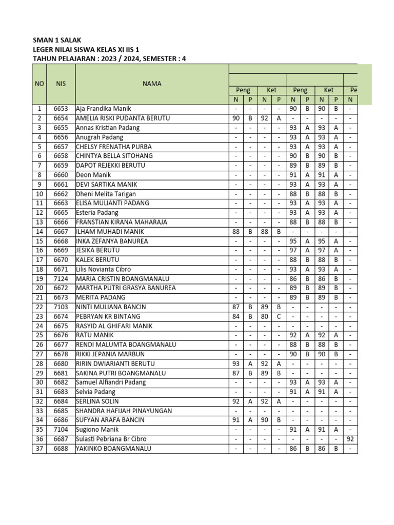Leger - K2013 - XI IIS 1 | PDF