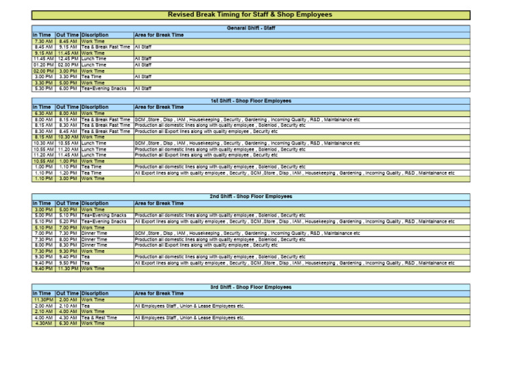 Revised Break Timing For Staff For Shop Employees | PDF | Tea