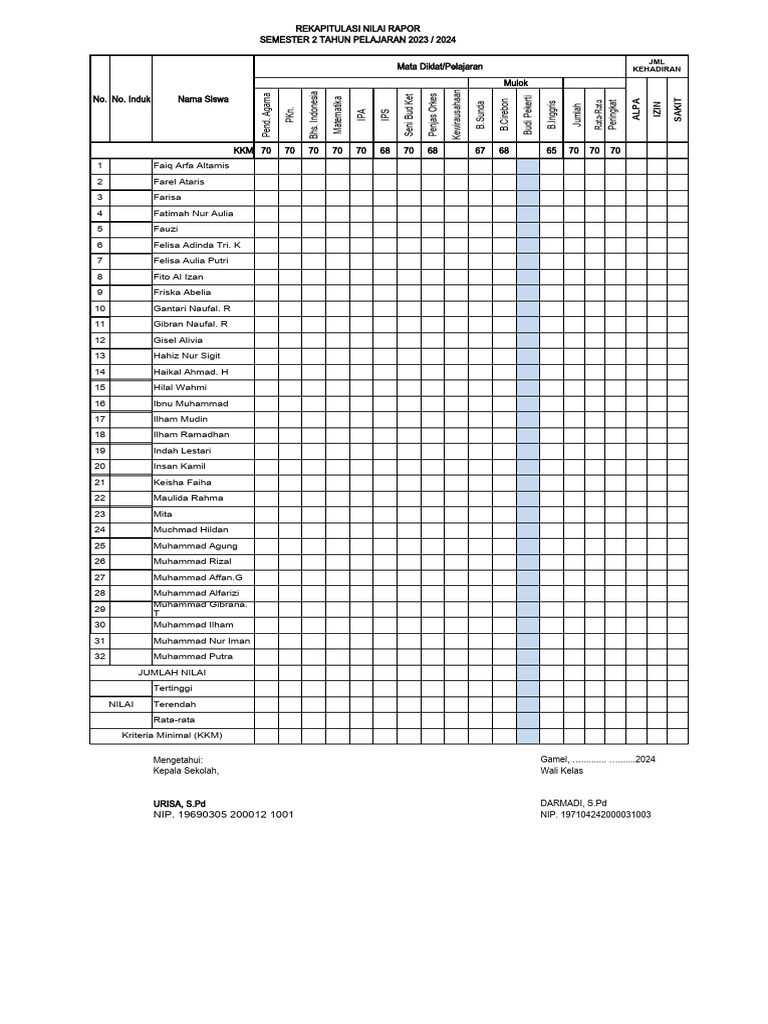 Format Rekap Rapor | PDF
