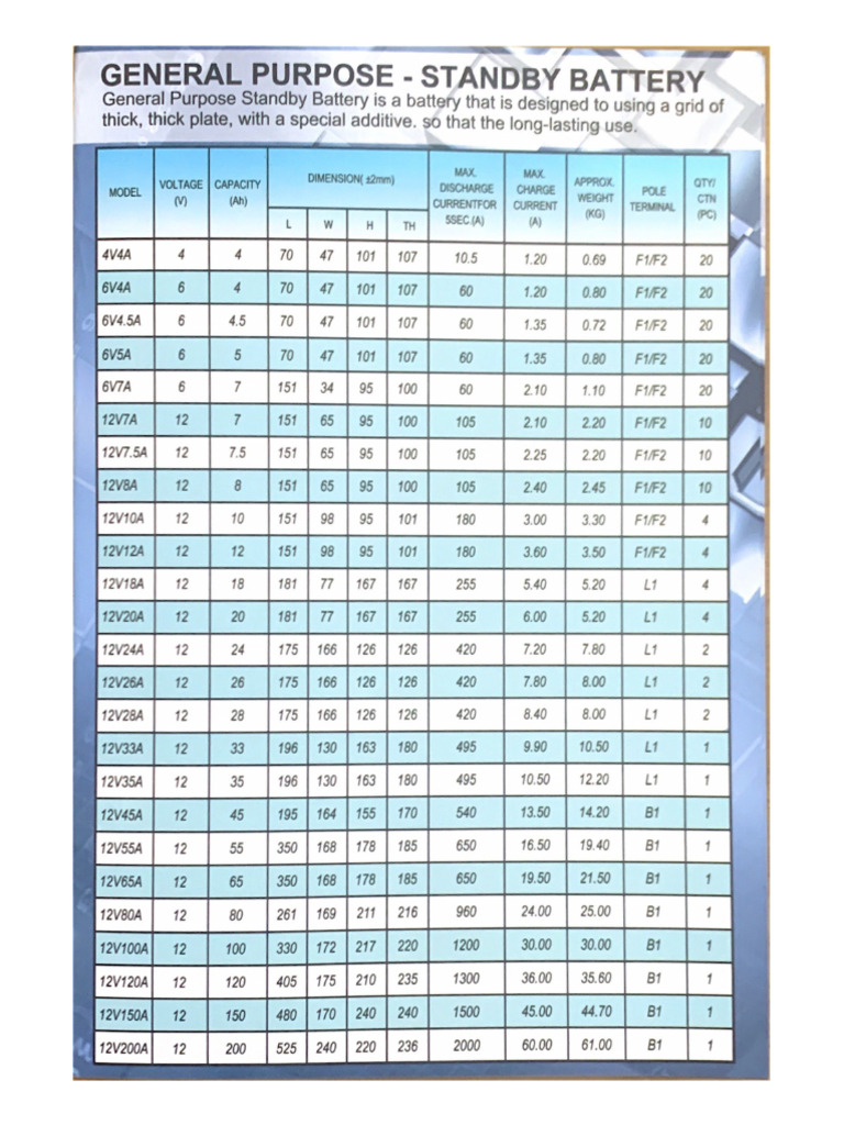 General Purpose - Standby Battery | PDF