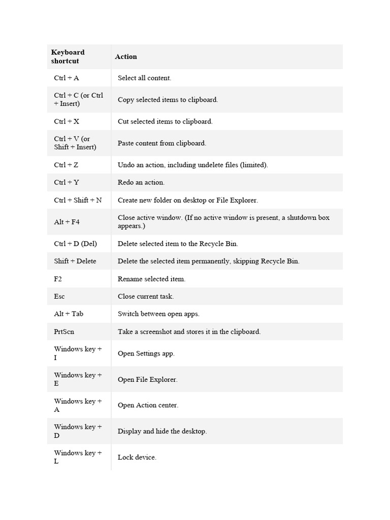 Keyboard Shortcut | PDF | Computer Keyboard | Keyboard Shortcut