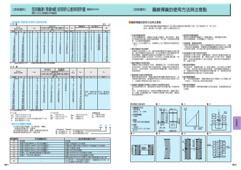 摘錄自 JIS B 1514: 直徑系列 V K 單體軸承 組合軸承 V 9 0,1 2,3,4 V 超過～ 以 下 上 下 最 大 最大 最 ...