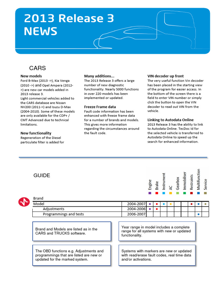 Cars Rom Eu PC | PDF | Throttle | Diesel Engine
