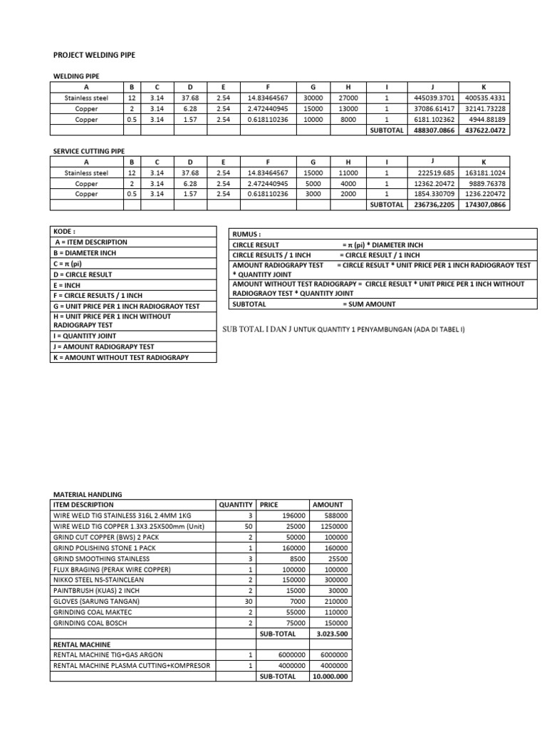 Rab Project Welding Pipe | PDF | Welding | Construction