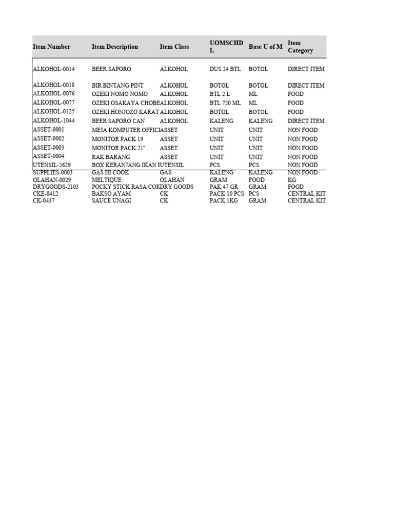 TEMPLATE REPORT INVENTORY SH MOI MEI 2024 | Download Free PDF | Cuisine ...