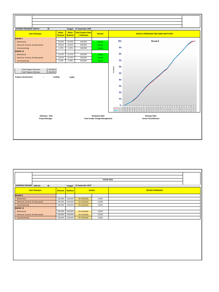 MS Project 0012 | PDF | Automation | Control Engineering