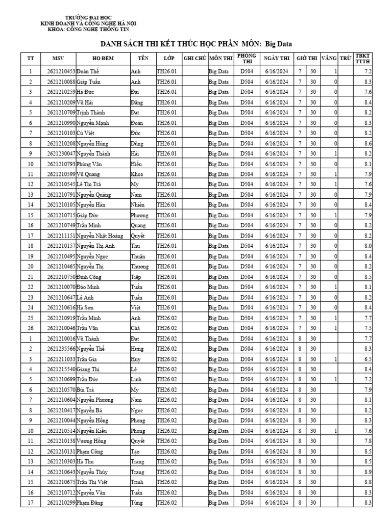 Big Data - TH26 | PDF