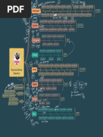 Good Hand Writing Rules | PDF | Encodings | Notation
