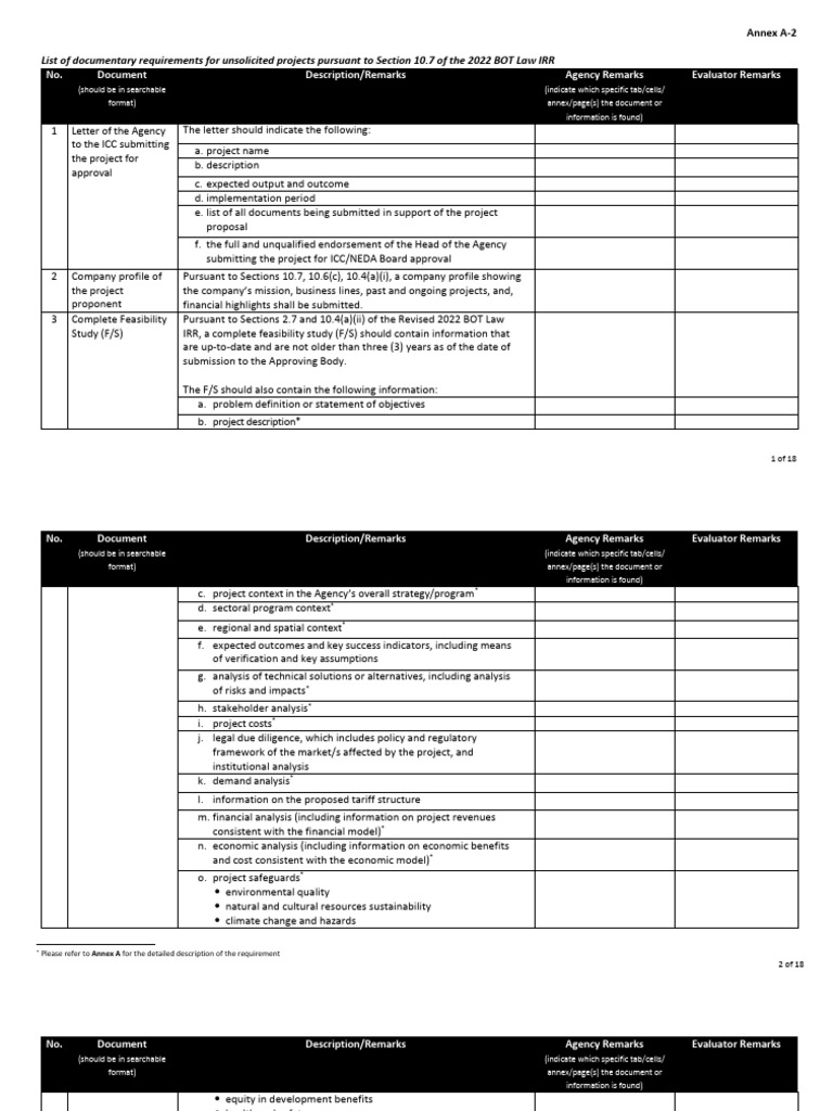 NEDA 5 Annex A 2 List Documentary Requirements Unsolicited Proposals ...