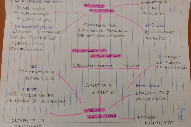 sec 3. Esquema | PDF