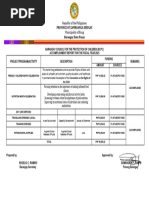 BCPC Accomplishment Report | PDF | Finance & Money Management