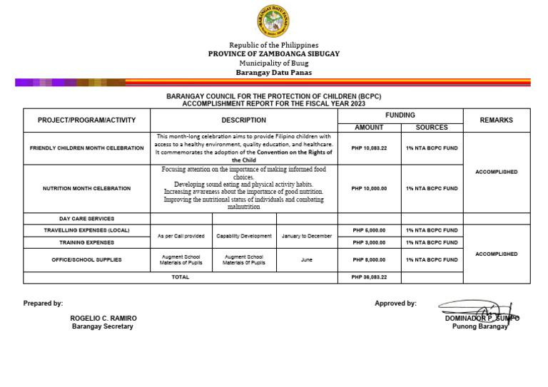 BCPC Accomplishment Report | PDF | Health Care
