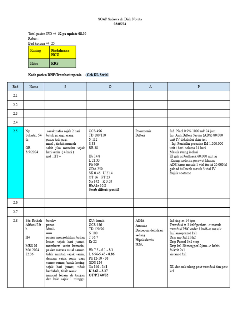 SOAP Sadewa F41 | PDF