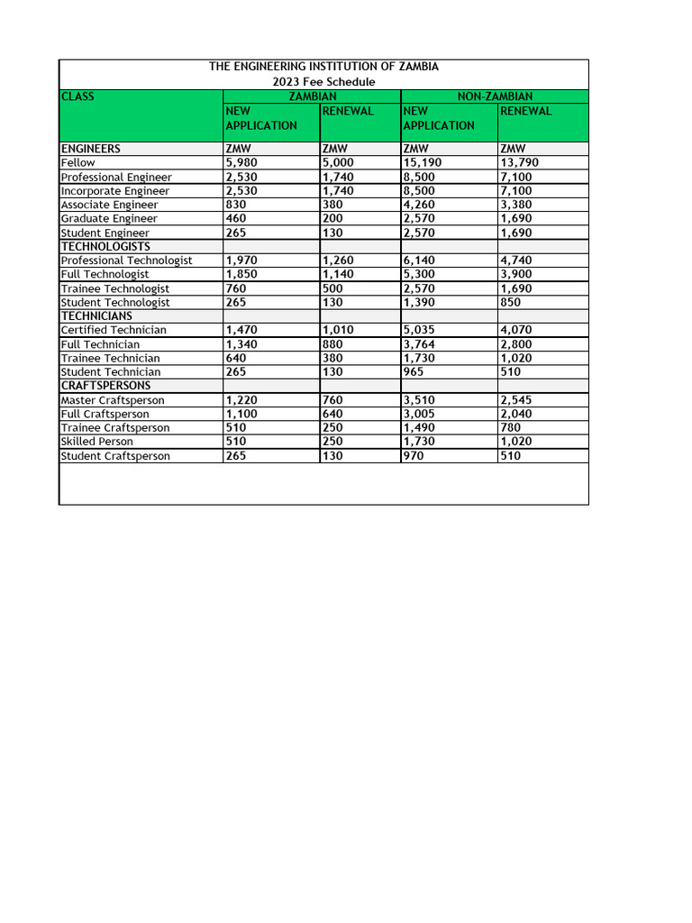 2023 Eiz Annual Subscription Fees_individual | PDF