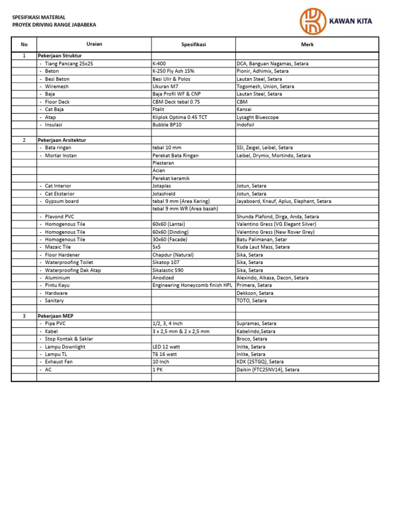 Spesifikasi Pdf Building Materials