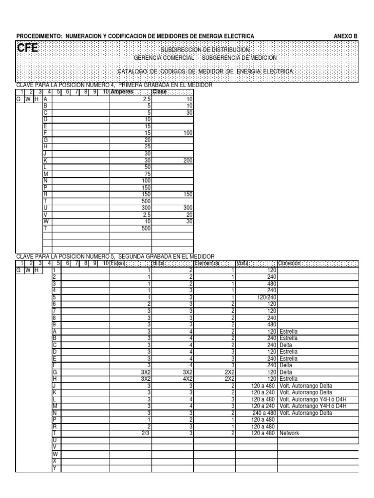 Catalogo de Codigos de Medidor | Descargar gratis PDF | Energia electrica | Electromagnetismo