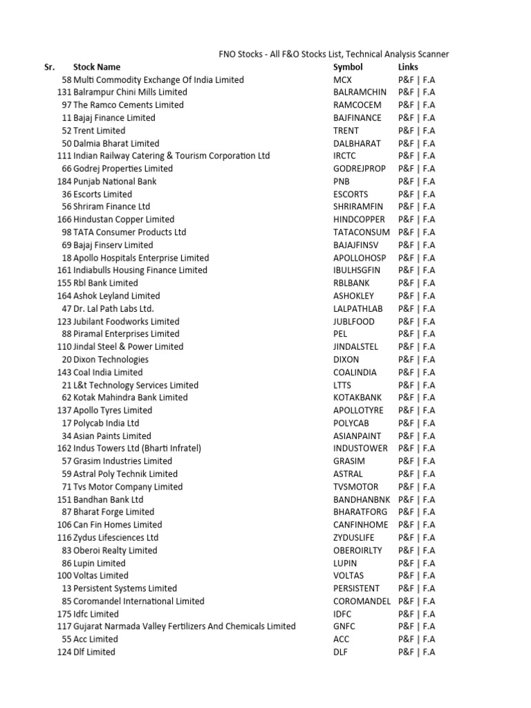 FNO Stocks - All FO Stocks List, Technical Analysis Scanner | PDF ...