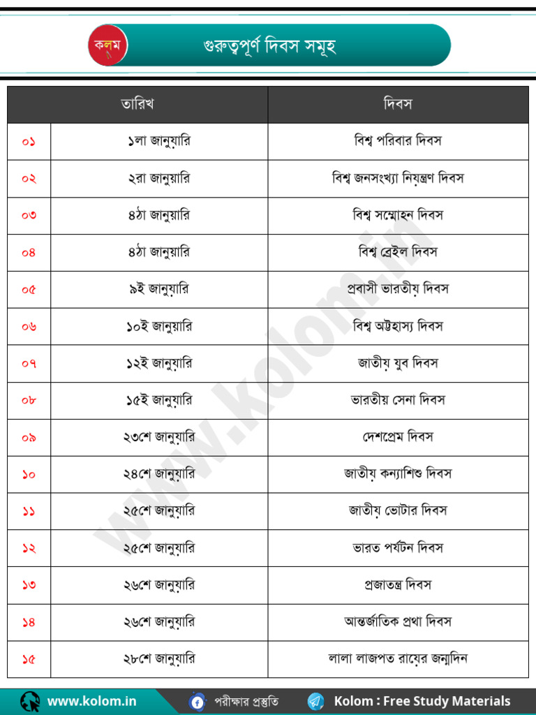 List of Important Days & Dates | PDF