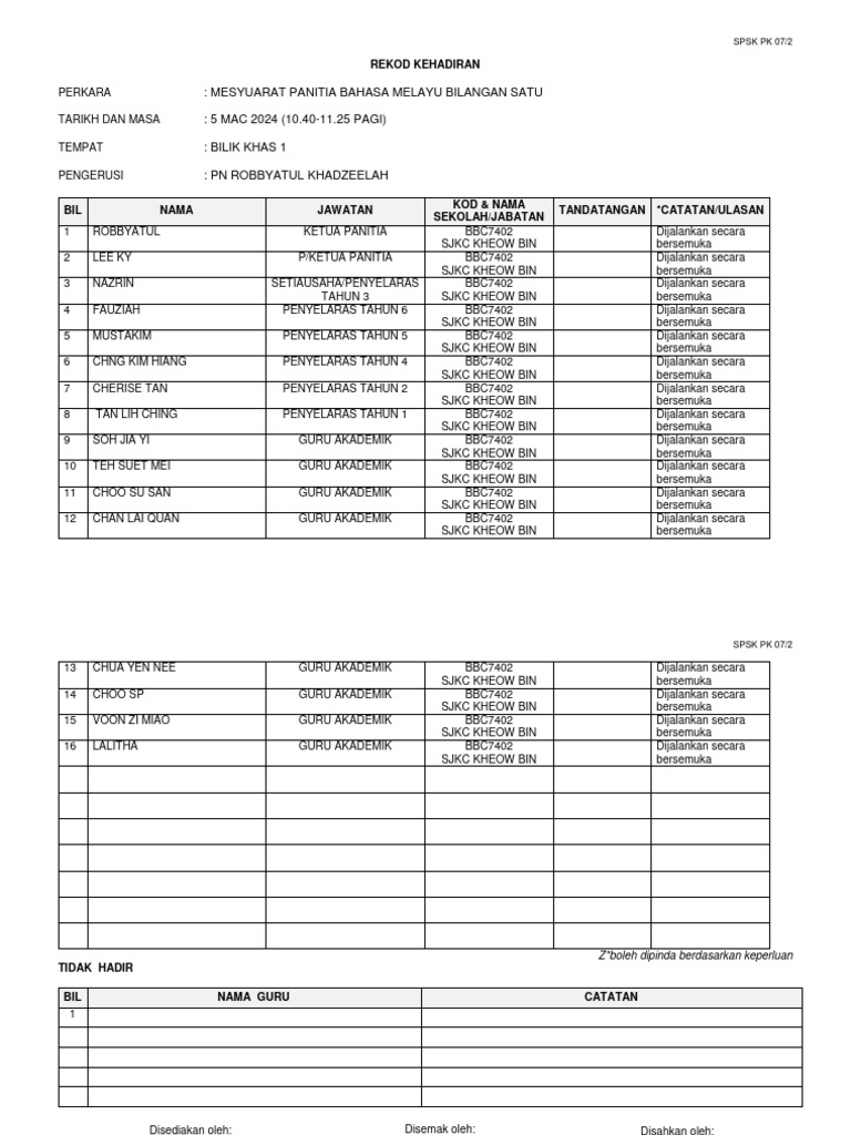 Rekod Kehadiran Mesyuarat 2023 Kali Ke 1 | PDF