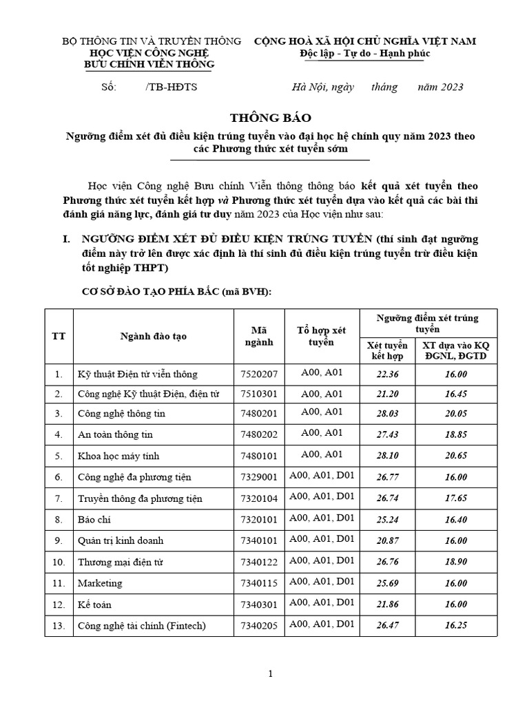 7.thong Bao Diem Trung Tuyen Phuong Thuc XT Som Final | PDF
