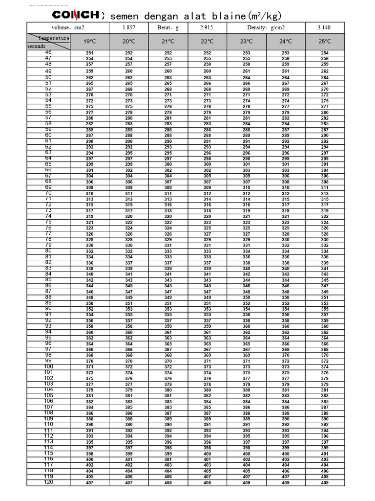Tabel Blaine Sel Baru (1.857) | PDF