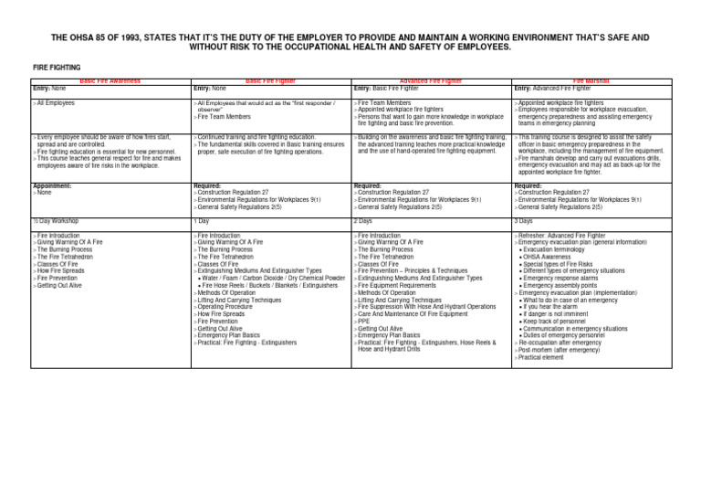 SHEQ Fire Fighting | PDF | Fires | Firefighter