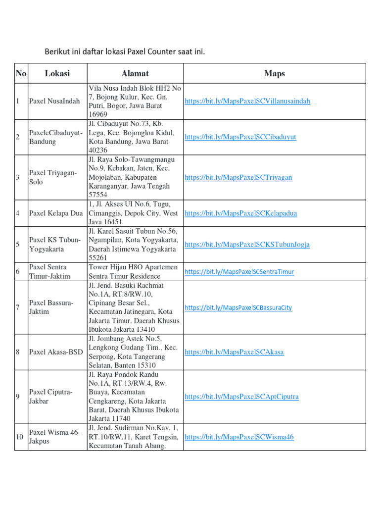 Daftar Lokasi Paxel | PDF
