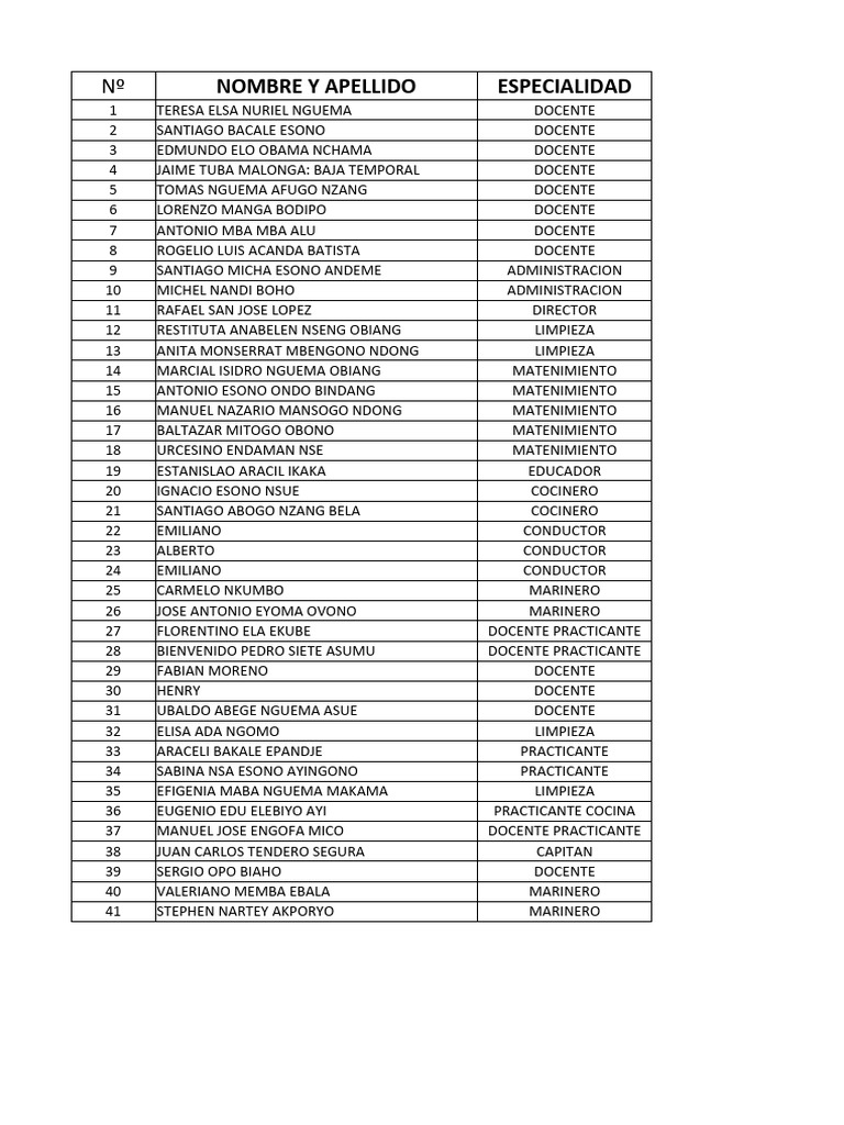Lista Personal | PDF