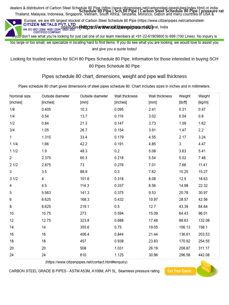 Schedule 80 Carbon Steel Pipe Details | PDF | Pipe (Fluid Conveyance ...
