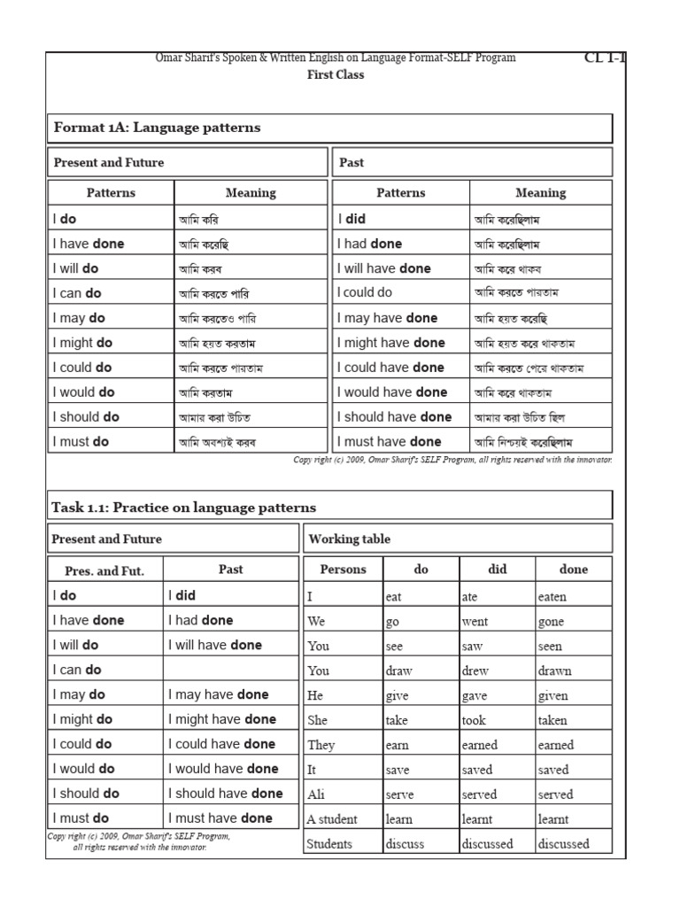 English Language Patterns Guide | PDF | Language Arts & Discipline