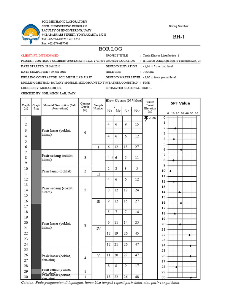 Data SPT Untuk Mhs Topik Khusus | PDF | Drilling | Machining