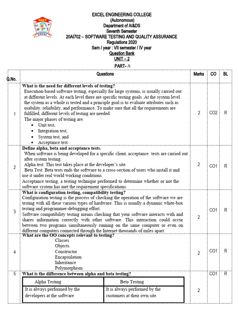 Stqa Unit - 2 Part A | PDF | Software Testing | Usability Stqa Unit - 2 Part A | PDF | Software Testing | Usability