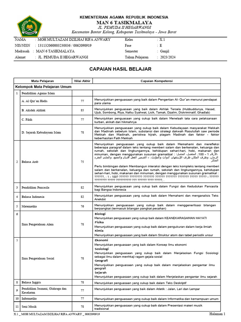 Rapor x.1 - Moh Multazam Dzilhaj Rifa Anwary - 0062090919 | PDF