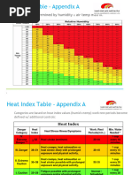 Thermal Work Limit-Working Zones: Control Interventions, Rest-Work and ...