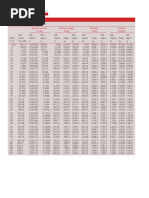 Wireway Fill Table | PDF