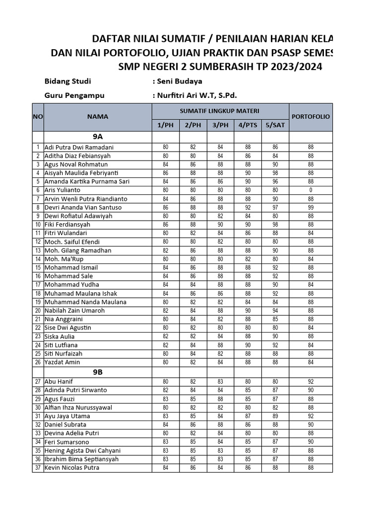 Format Nilai Mapel Senbud DKN | PDF