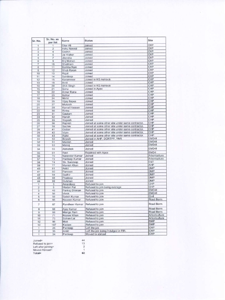 Lists | PDF