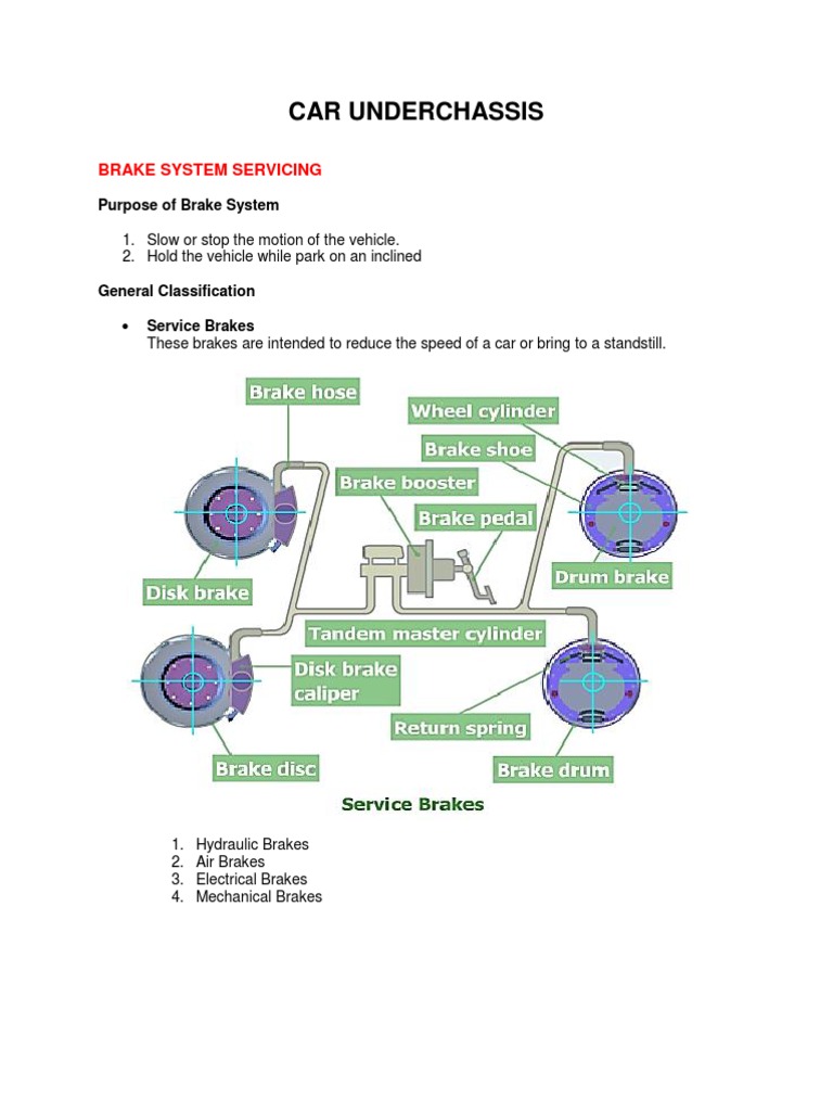 Car Under Chassis | PDF | Brake | Anti Lock Braking System