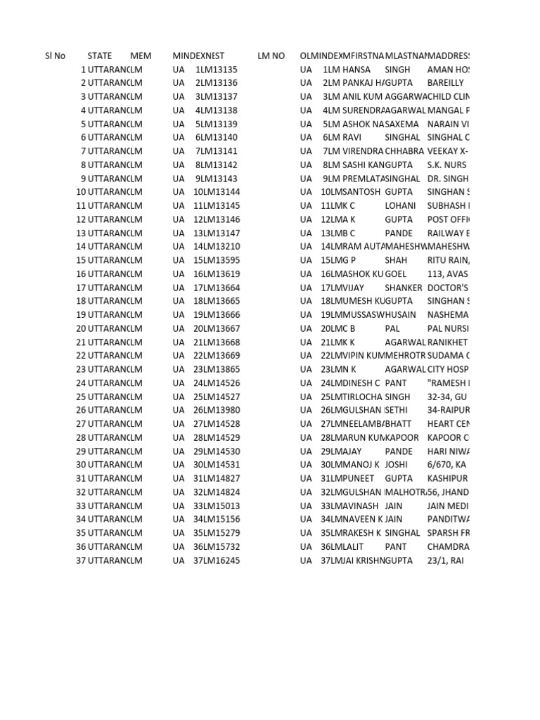 Uttaranchal State Old & New List | PDF | Higher Education | Academic Degree