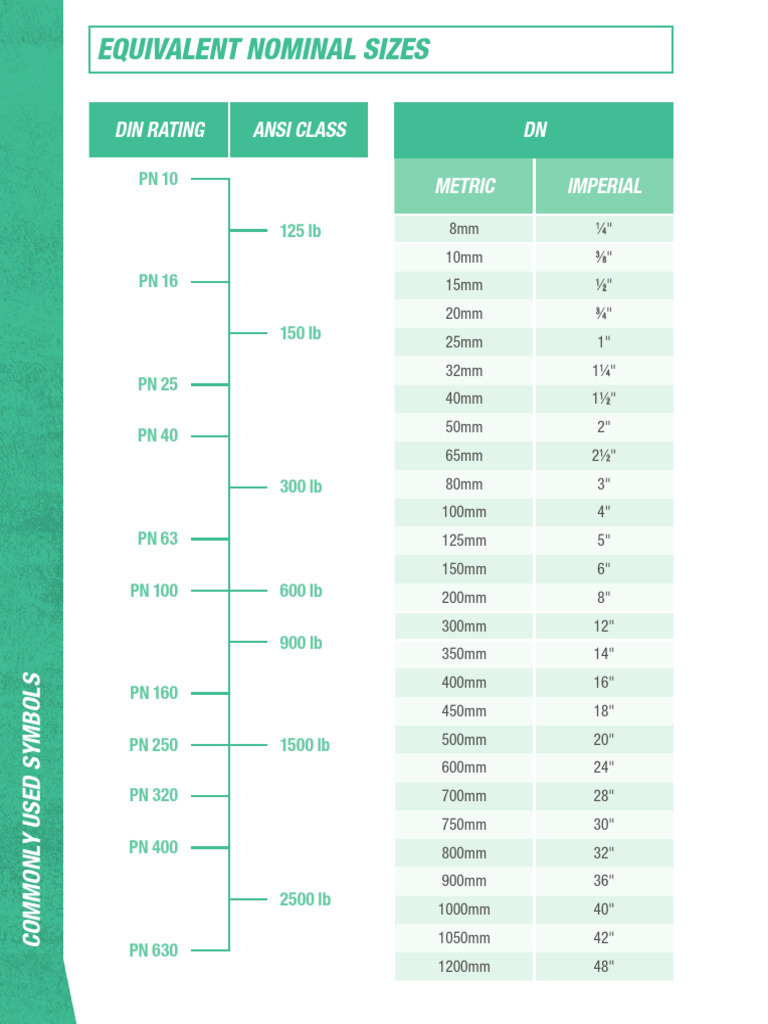 DIN Vs ANSI Pressure Class Comparison Equivalent Nominal Sizes | PDF